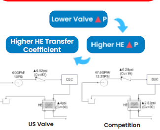Check Valves For Data Center Cooling - Data Center Cooling System ...
